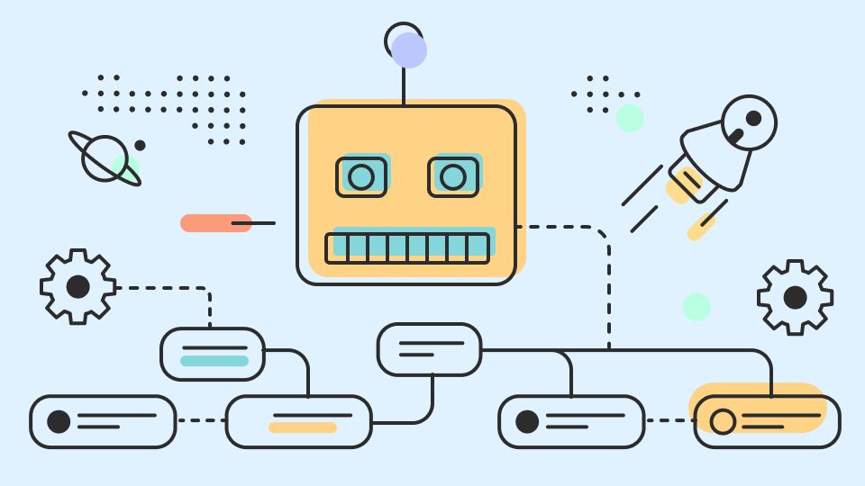 Hyperautomation explained — Blog — Rocketech